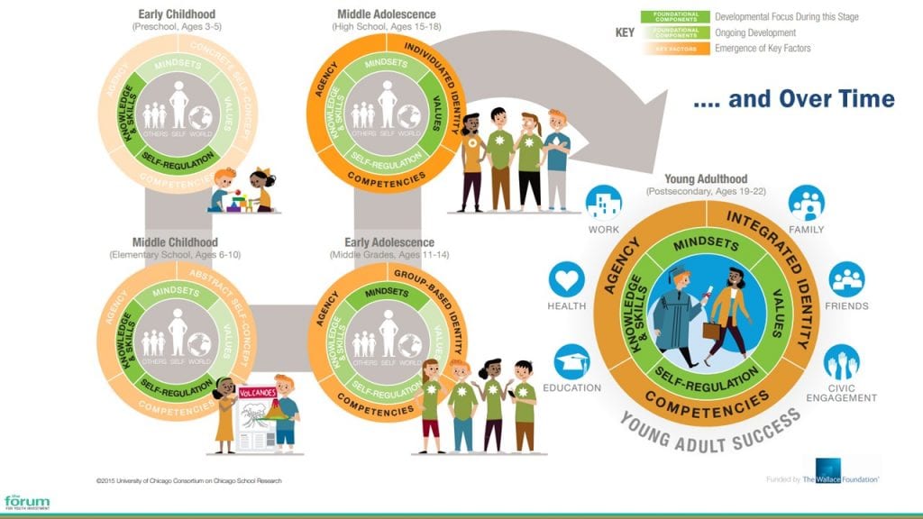 Karen Pittman Discusses Quality, Readiness, and Equity at the 2019 ...