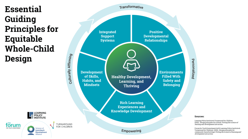 Design Principles for Community-Based Settings: Putting the Science of ...