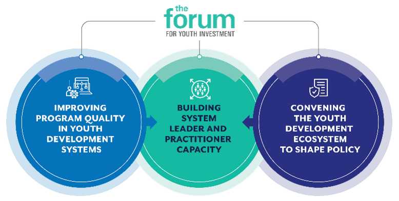 About Us - The Forum For Youth Investment