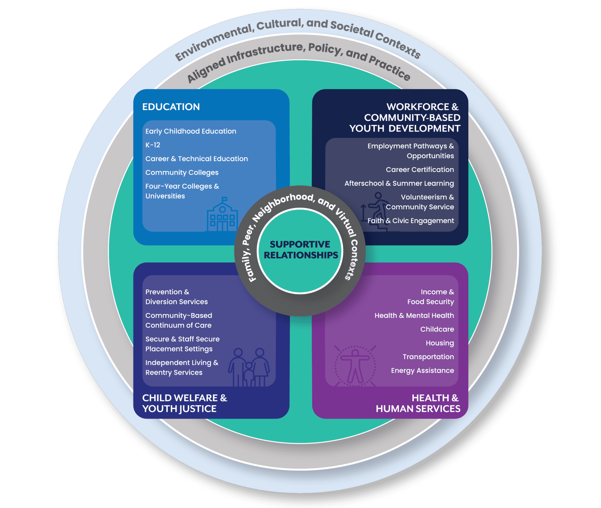 Ecosystem for Youth Belonging and Opportunity - The Forum For Youth ...
