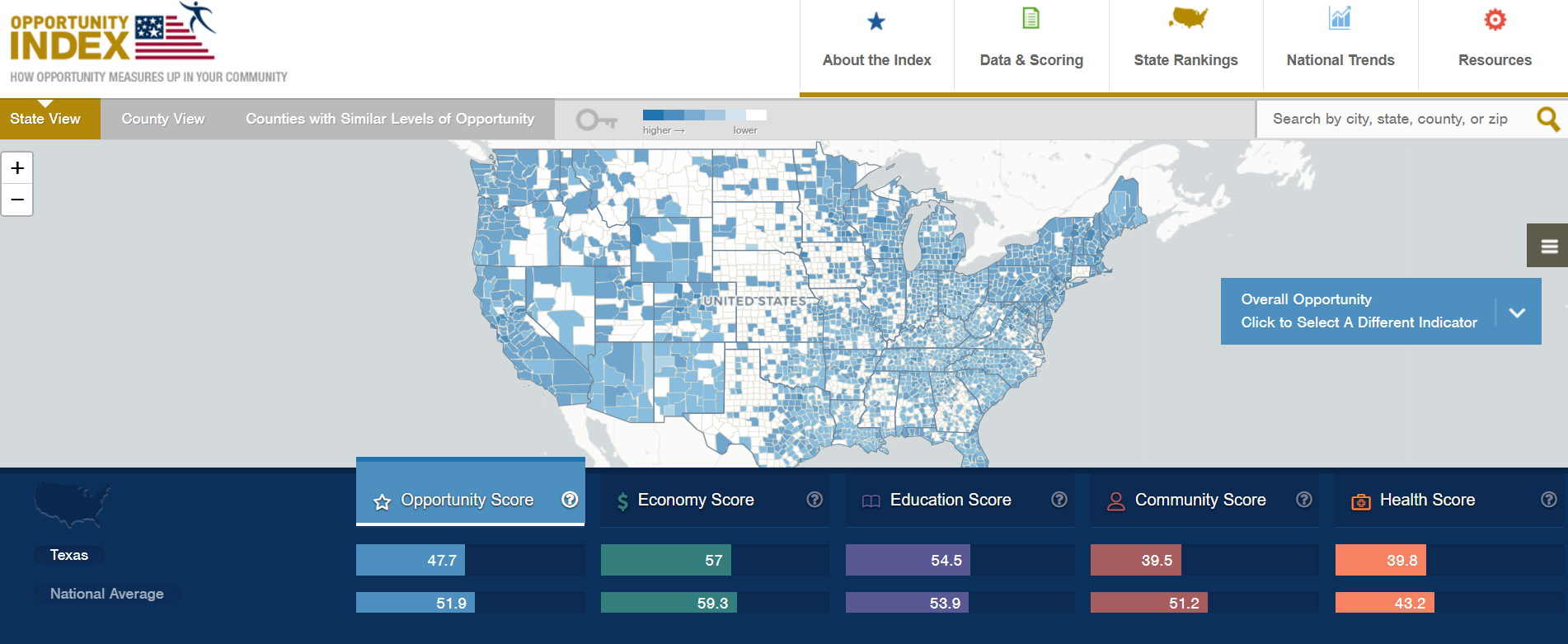 10 Indicators to Change Opportunity: 2023 Opportunity Index